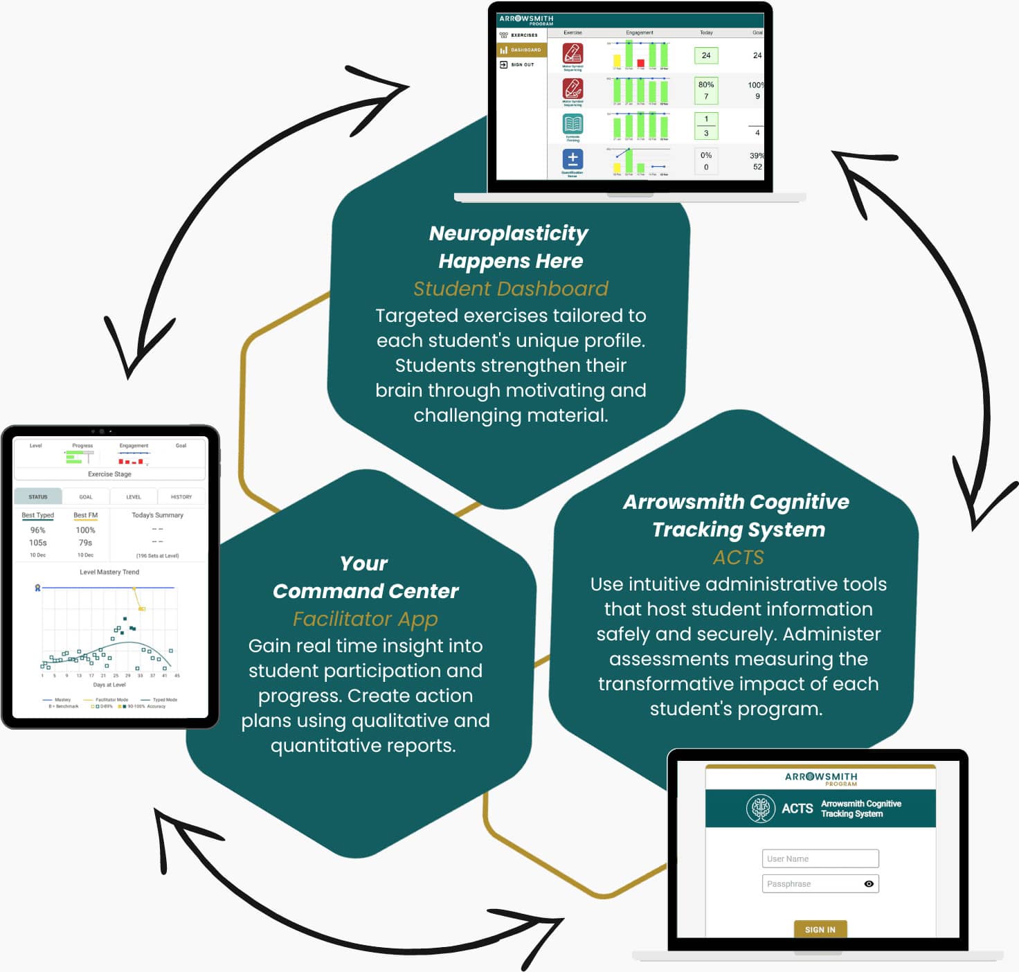 Become a Licensee | Arrowsmith
